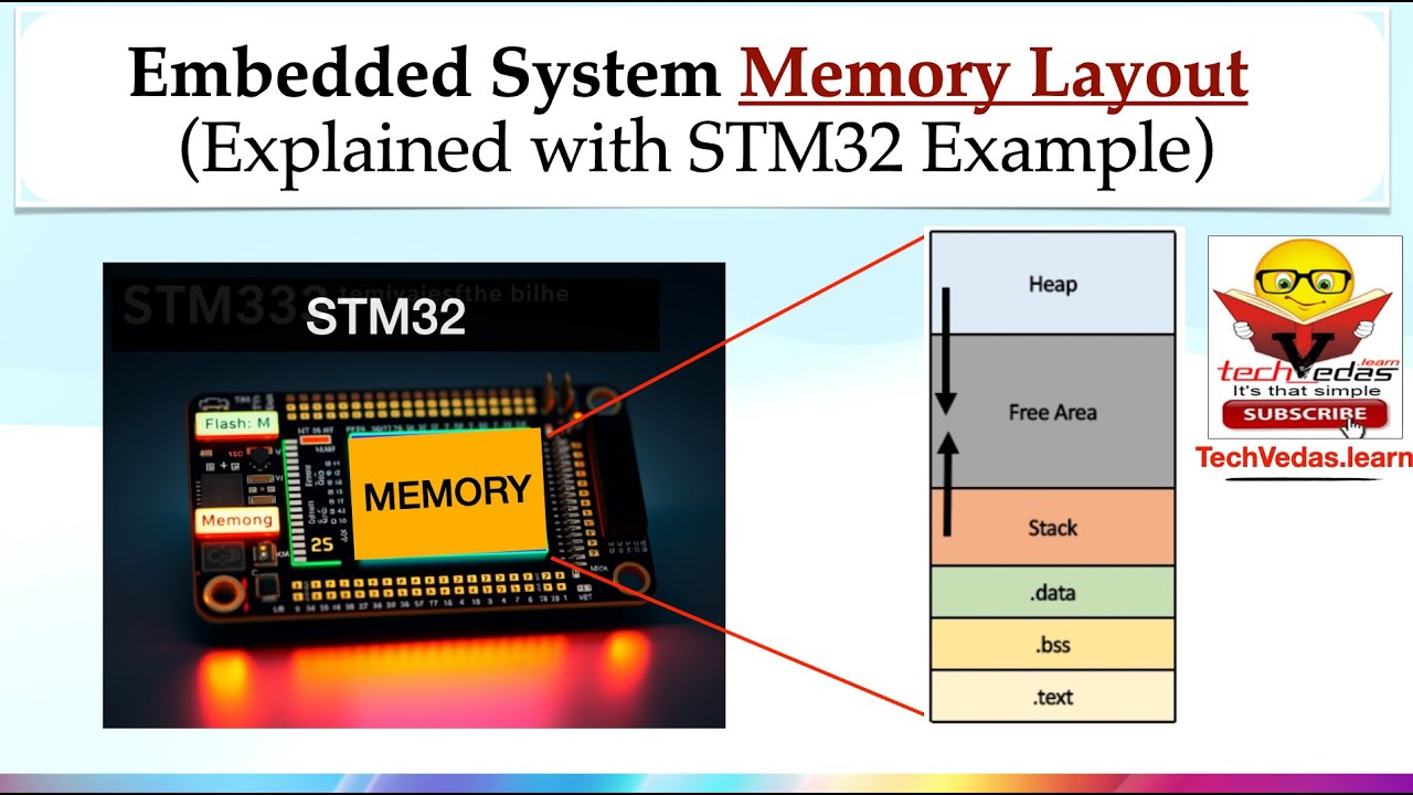 Memory Layout in Embedded Systems | Flash, RAM, Stack, Heap Explained with STM32