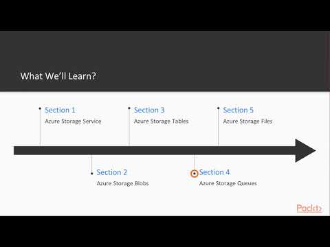 Learn Learn Azure Storage SDK The Course Overview|packtpub com - Mind Luster