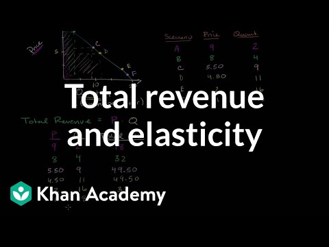 Total revenue and elasticity | Elasticity | Microeconomics | Khan Academy