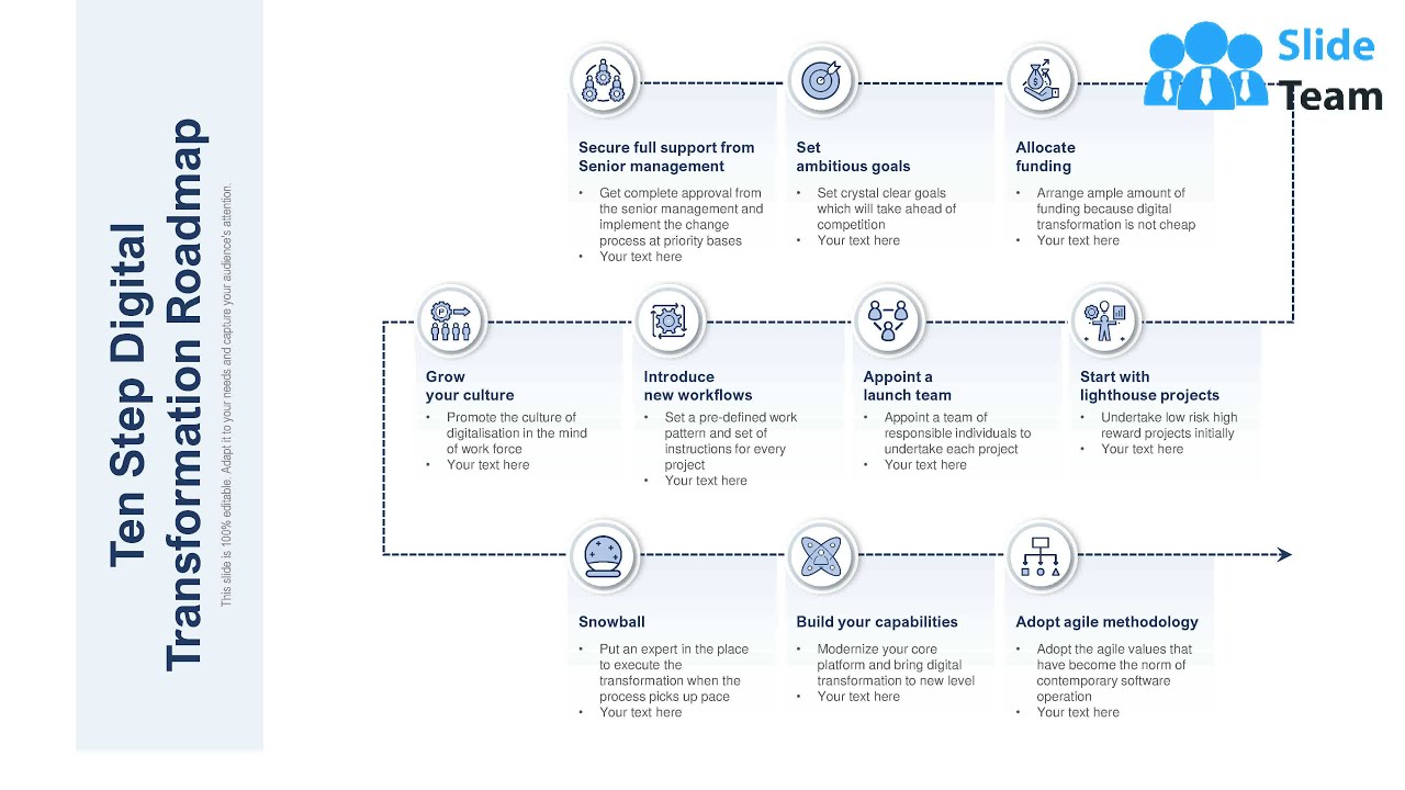 Ten Step Digital Transformation Roadmap