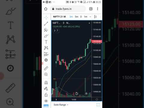 THE POWER OF YTC SETUP