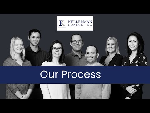 Our Process - Kellerman Consulting - Food Safety & Quality Management System Consulting