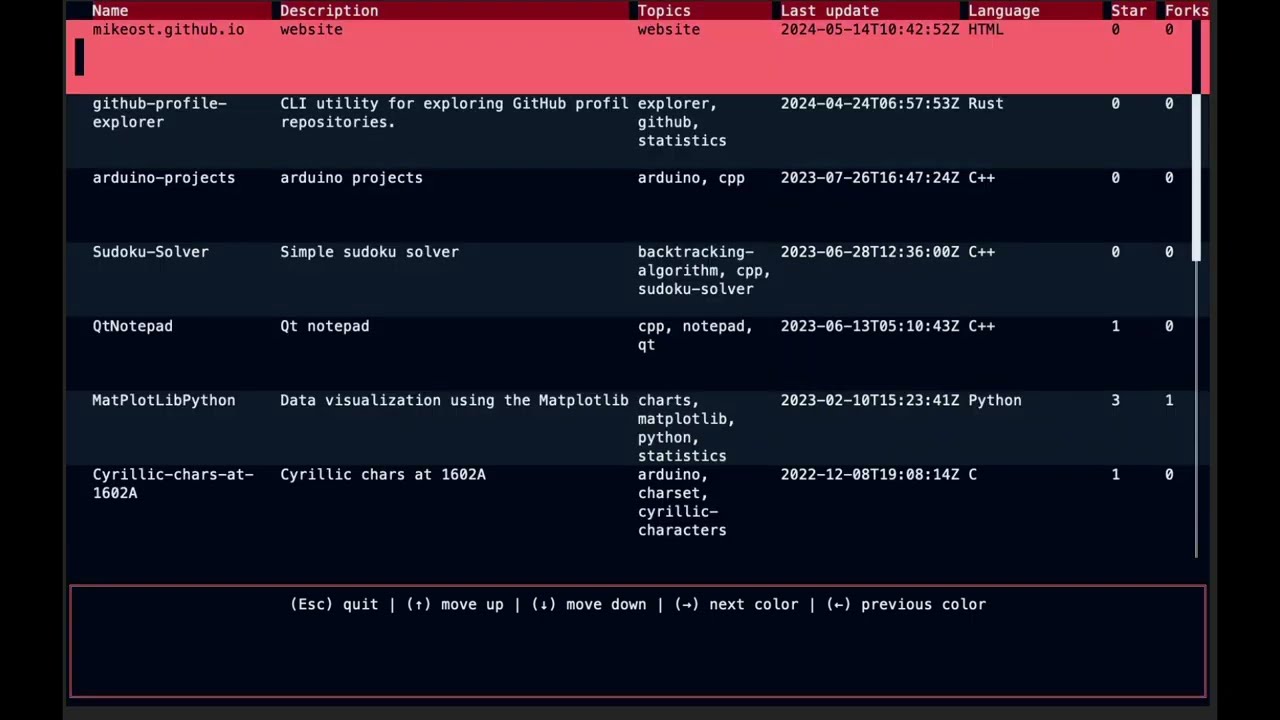 GitHub Profile Explorer 2.0.0 release!