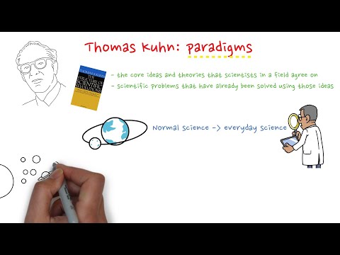 I. Thomas Kuhn: Paradigm