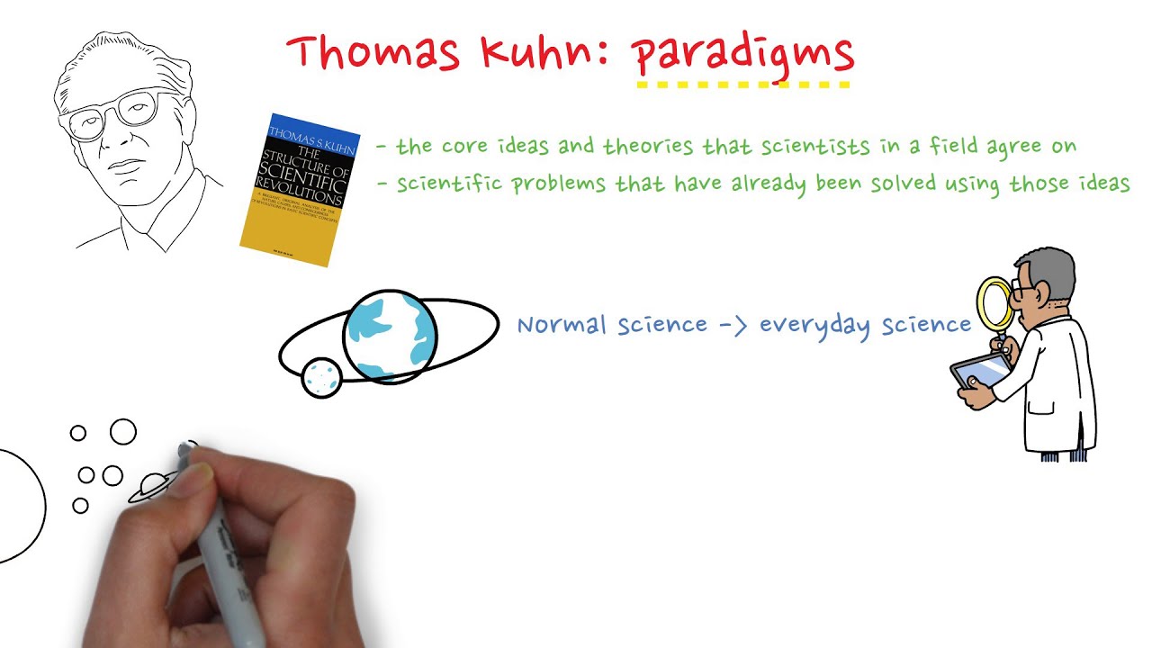 I. Thomas Kuhn: Paradigm