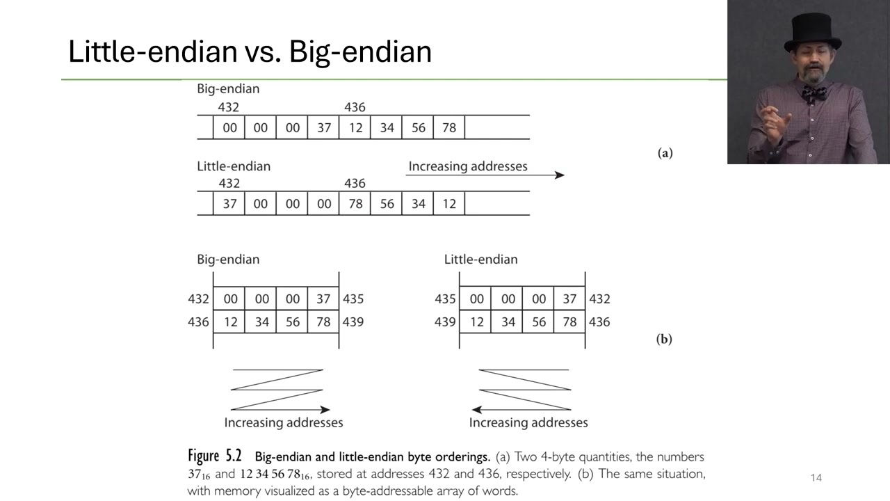 PLP 5.2: Data Representation in Computer Architecture