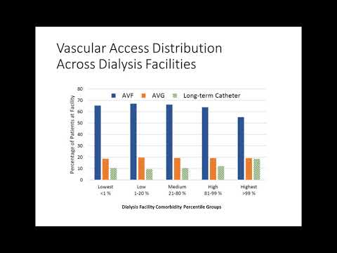 Bloodstream Infection (BSI) QIA LAN Call - March 2020| ESRD NCC