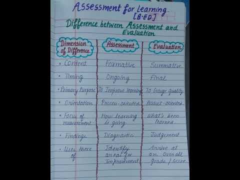 Difference between Assessment and Evaluation| Assessment for learning | B.Ed #education #shorts