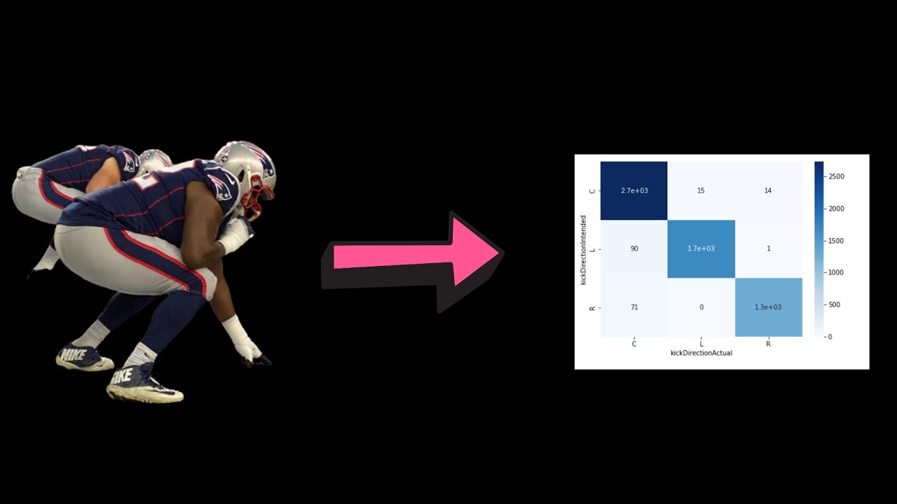 I Analysed Entire NFL Performance This Year Using Python + Coding Music