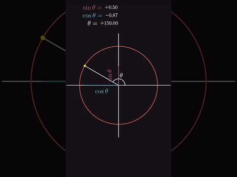 Sine & Cosine Explained on the Unit Circle – Easy & Visual!