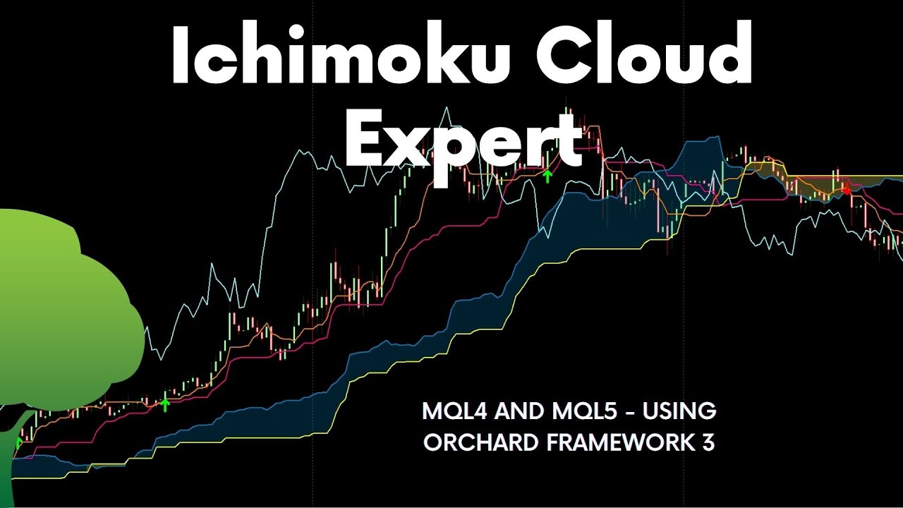 Ichimoku Cloud Expert - MQL5, MQL4