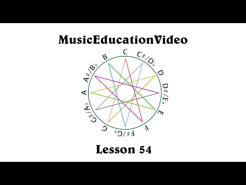 Lesson #26: Diatonic 7th chords in A, Bb, and B major scales