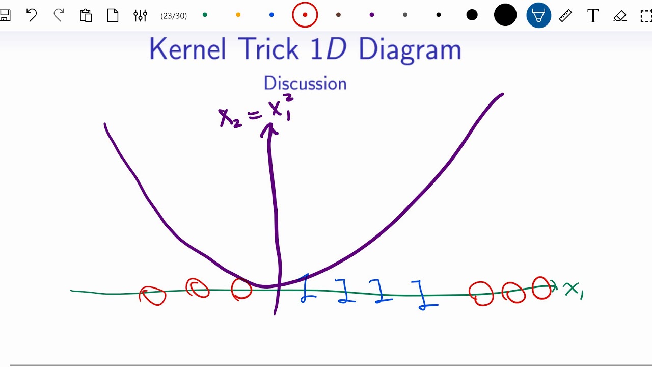 CS540 Lecture 5 SVM Kernel Trick