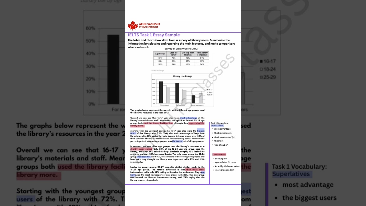IELTS Writing task 1 template | Template for table and chart type #shorts