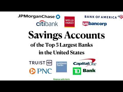 Savings Accounts of the Five Largest Banks in the US Overview | Comparison Interest Rates APY & Fees