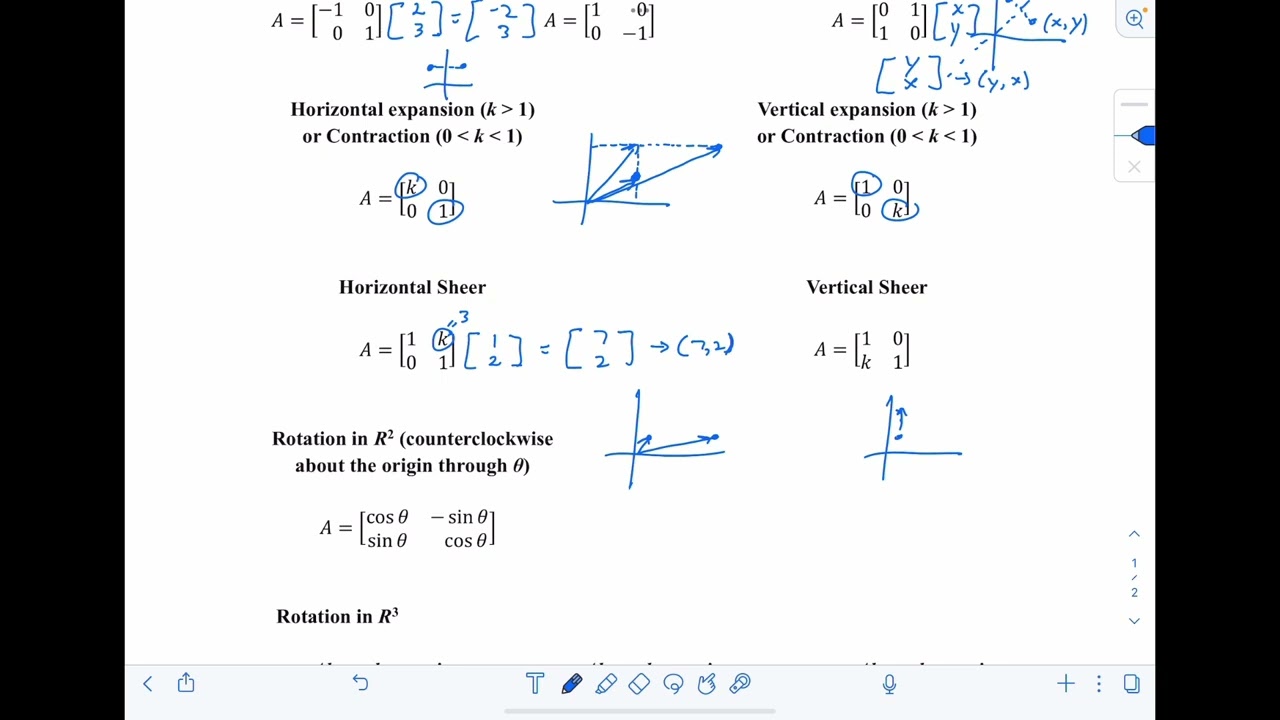 6.5 Applications of Linear Transformations