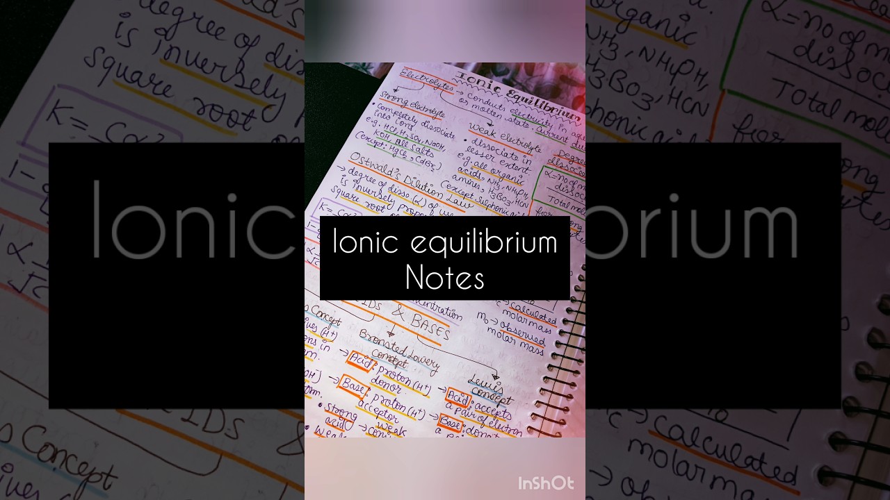 Ionic equilibrium class 11/jee short notes quick revision