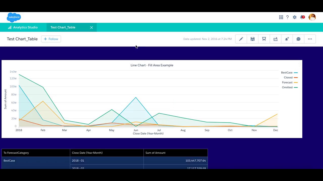Einstein Analytics: Custom Tool Tip