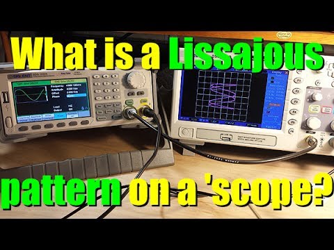 What are Lissajous patterns