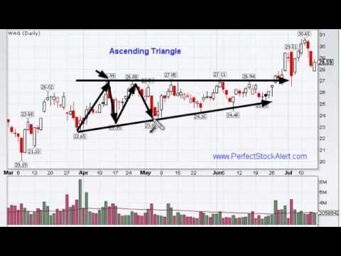 Ascending Triangle Chart Pattern Video Lecture - Chart Pattern Trading ...