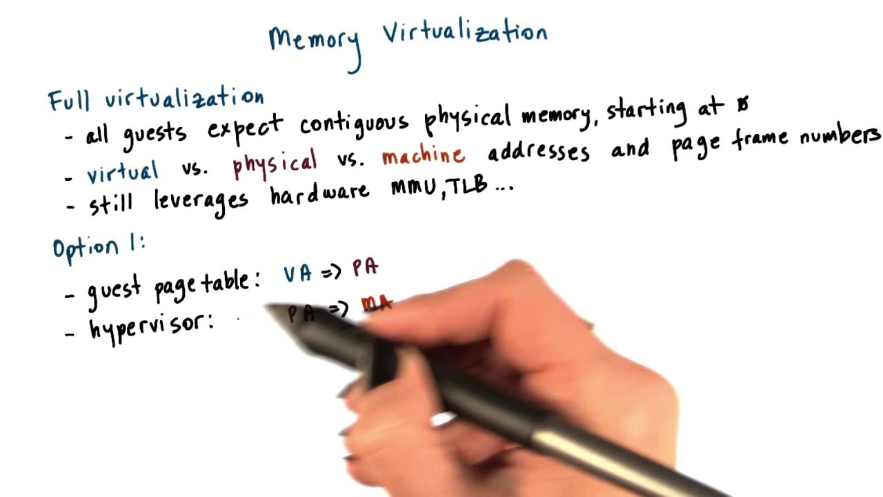 Memory Virtualization  Full