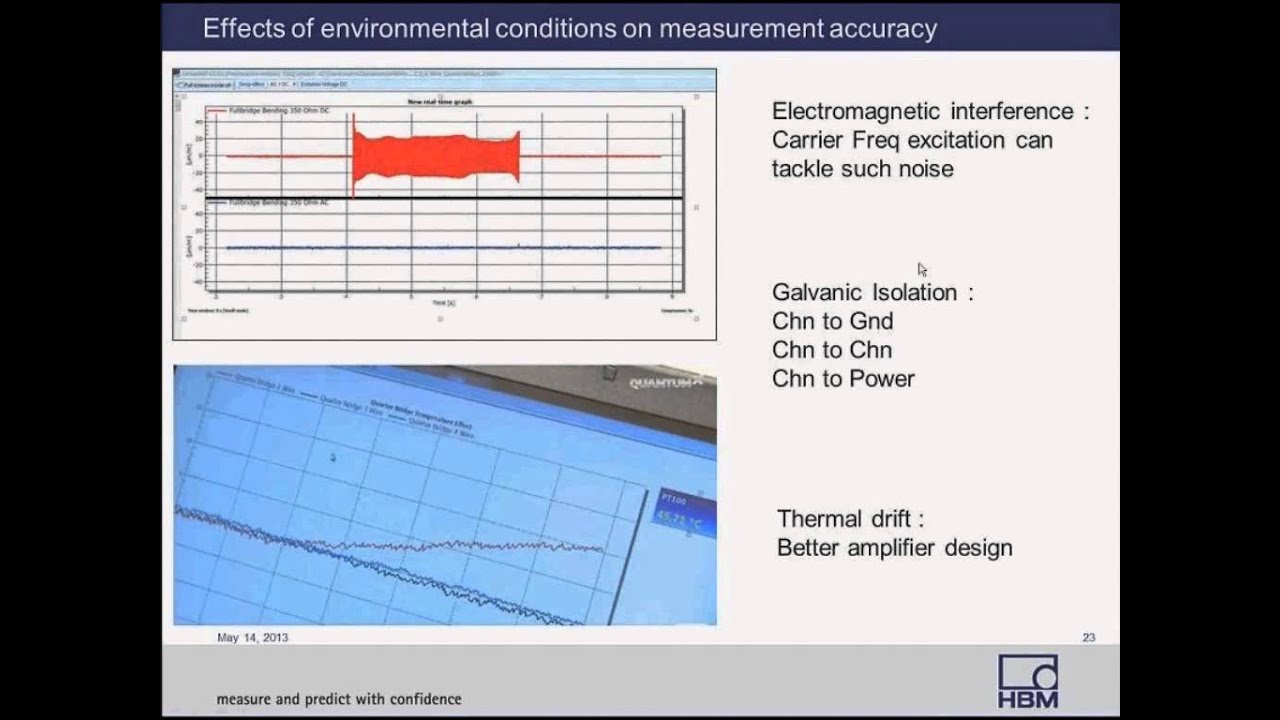HBM Webinar: Dynamometer Engine Testing