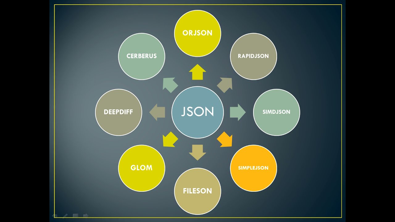 Python-Json -Save/Read JSON response from Restful API endpoints, Solve Type Error Exceptions-Part1
