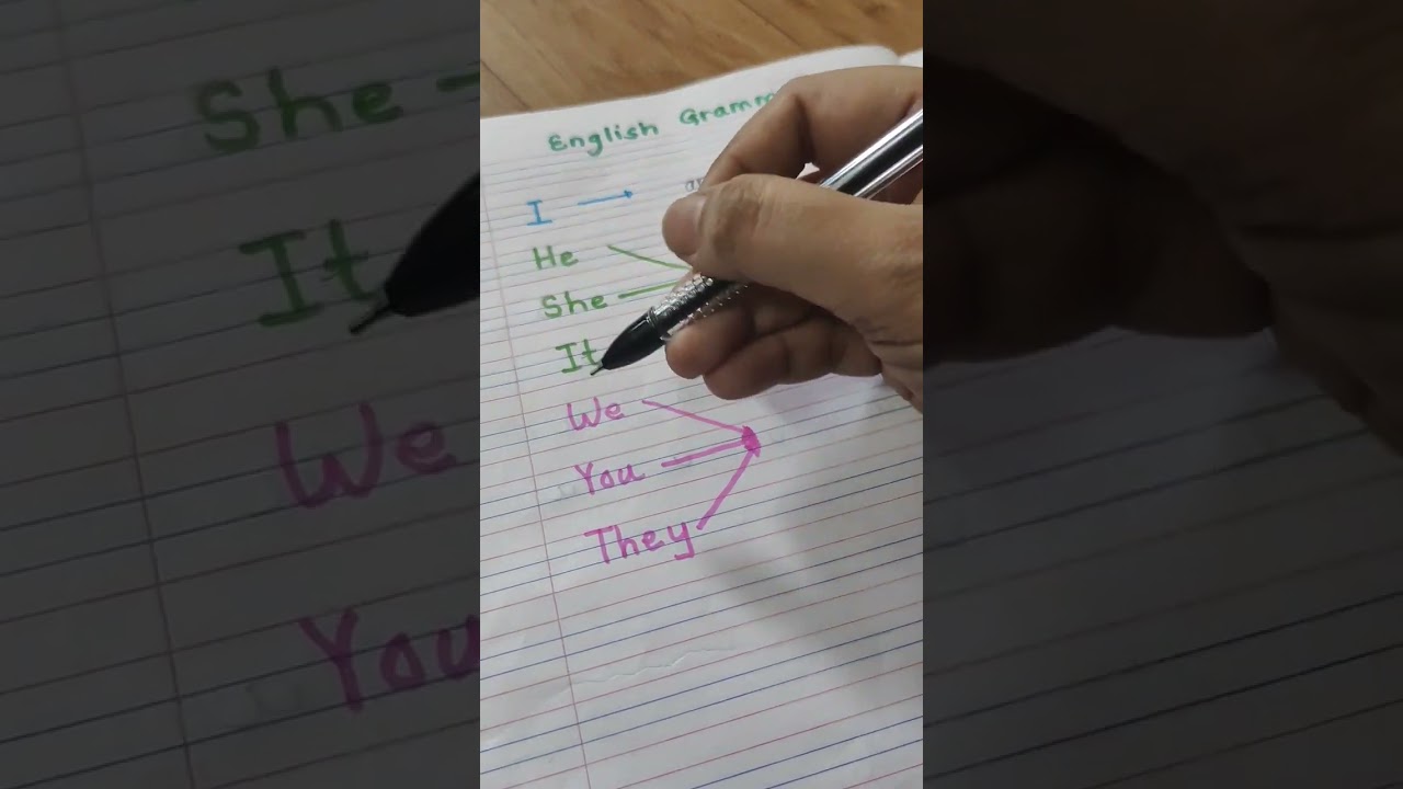 English Grammar Worksheets. English learning for NURSERY LKG UKG KIDS. #worksheet