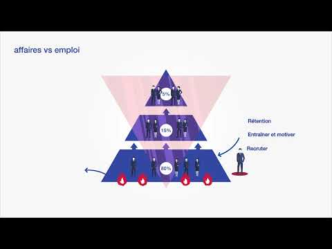Le modèle commercial REMAX N1 mondial de limmobilier