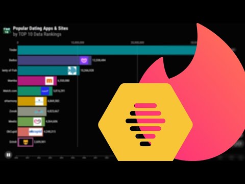 TOP 10 Popular Dating Apps & Sites