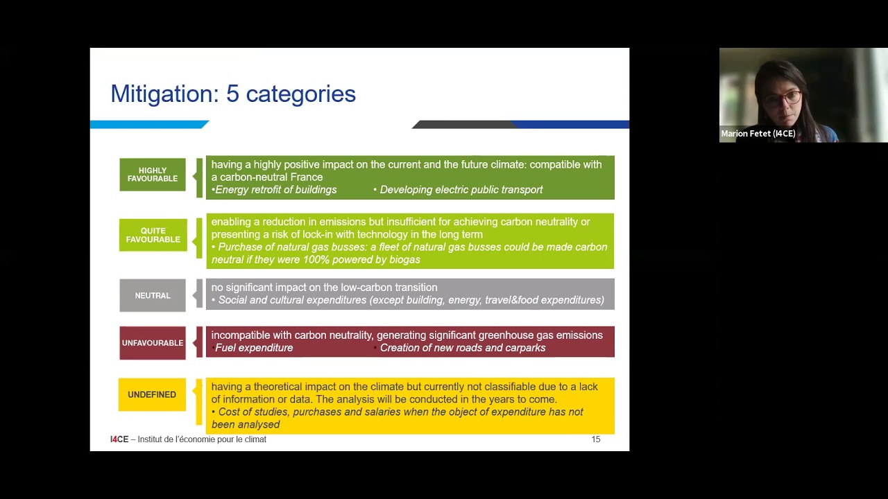 Framework for Climate budget assessment for cities - I4CE