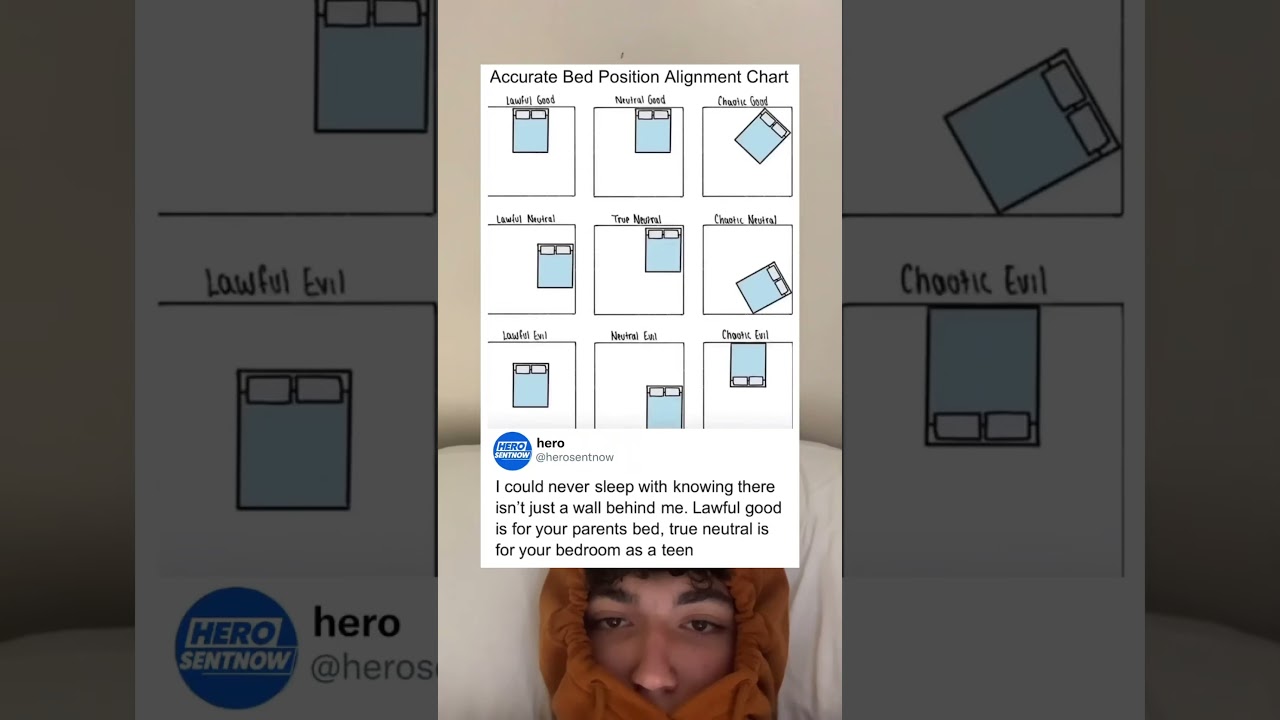 A not so perfect accurate bed alignment chart