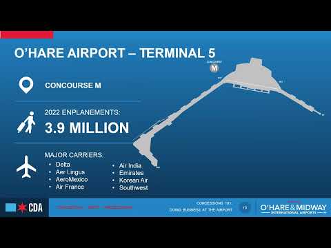 How to Open a Concession at Ohare and Midway International Airports