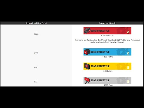 Let's not beat around the bush here...| 3on3 Freestyle