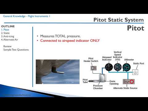 Pitot Static System