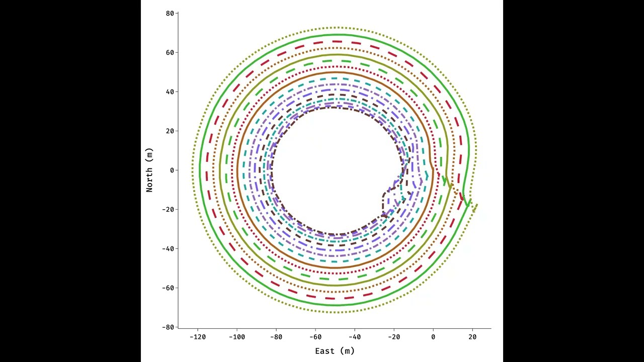 SwarmBox RQ5-3: Formation mission