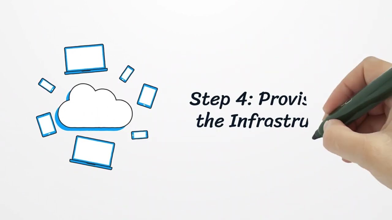 Master Infrastructure-as-Code (IaC) | A DevOps Essential for Automation & Scalability