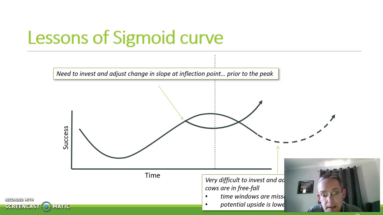 Module 4 - Video 3 - Strategic Learning