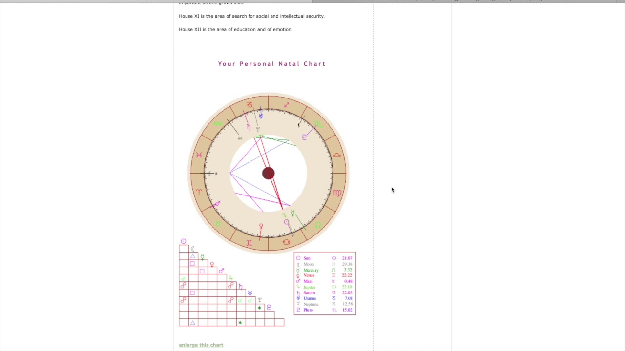Finding Your Chart - CafeAstrology