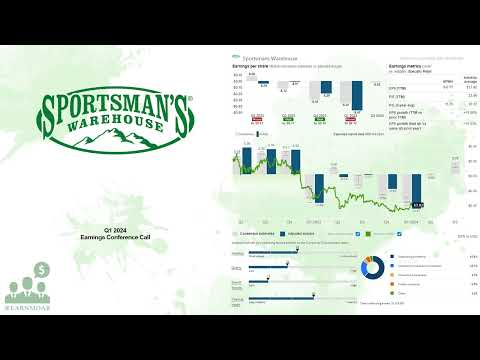$SPWH Sportsmans Warehouse Q1 2024 Earnings Conference Call