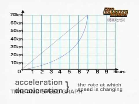 GCSE Bitesize Revision Higher Tier Physics 2 Forces