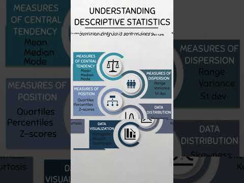 Descriptive Statistics Simplified in under 1 minute !!! #dataanlysis #maths #statistics