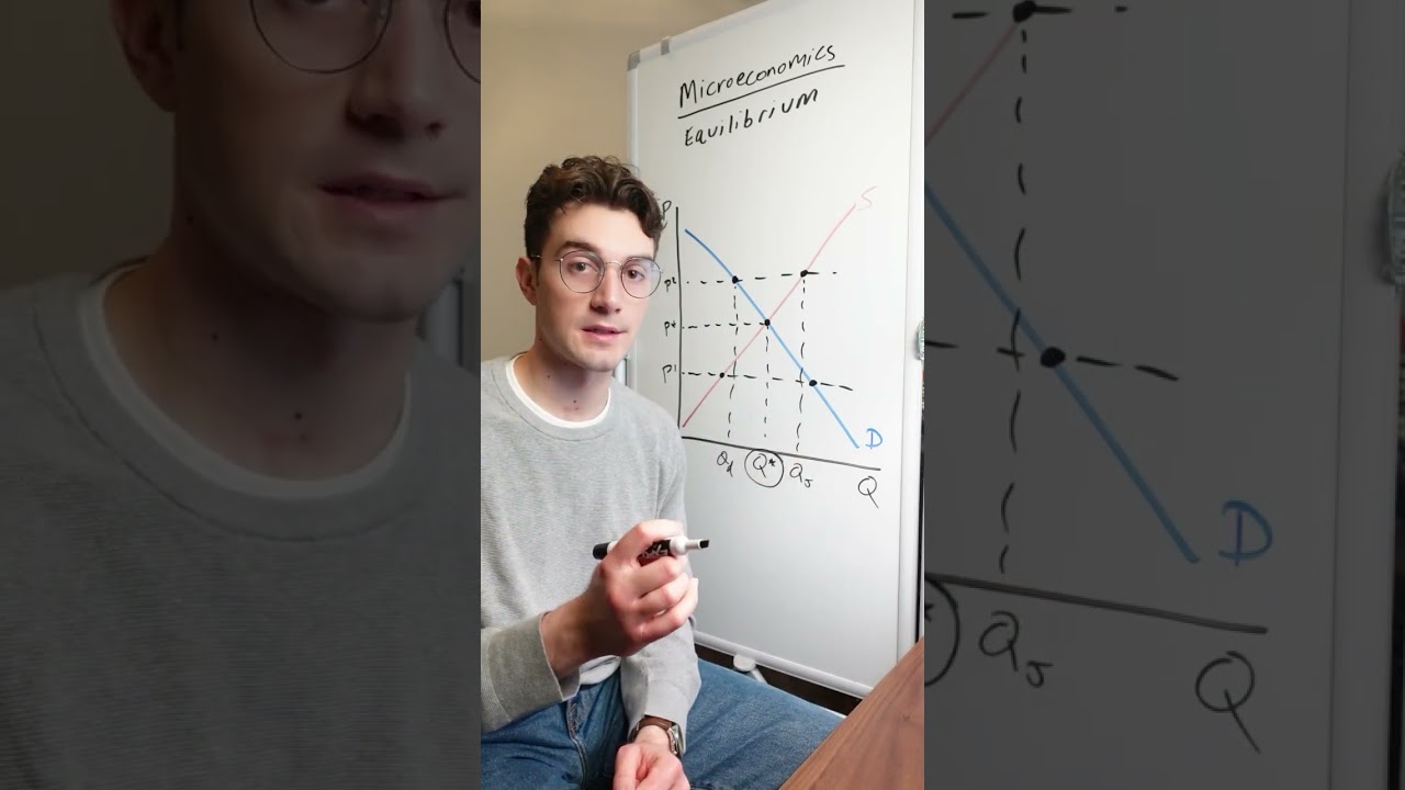 How to solve for equilibrium on a graph (and why other prices don't work) #microeconomics #tutoring