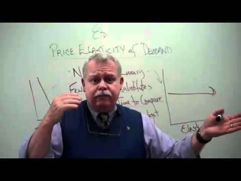 The Price Elasticity of Demand 1 - Overview