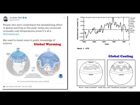 January 3 Bipolar Disorder | Real Climate Science