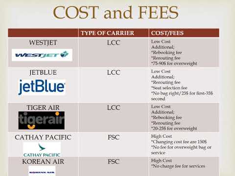 LCC VS FSC AIRLINES – Dilan's space!