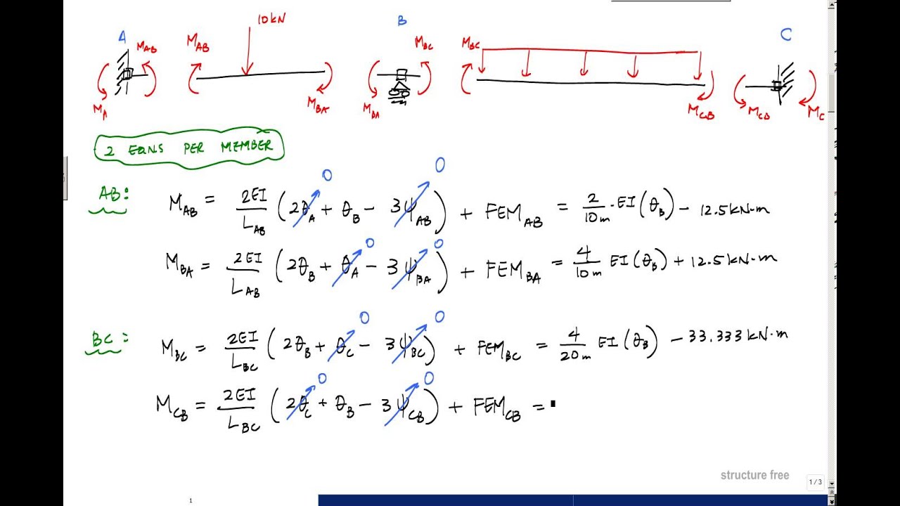 Slope Deflection Method Example (2/3) - Structural Analysis