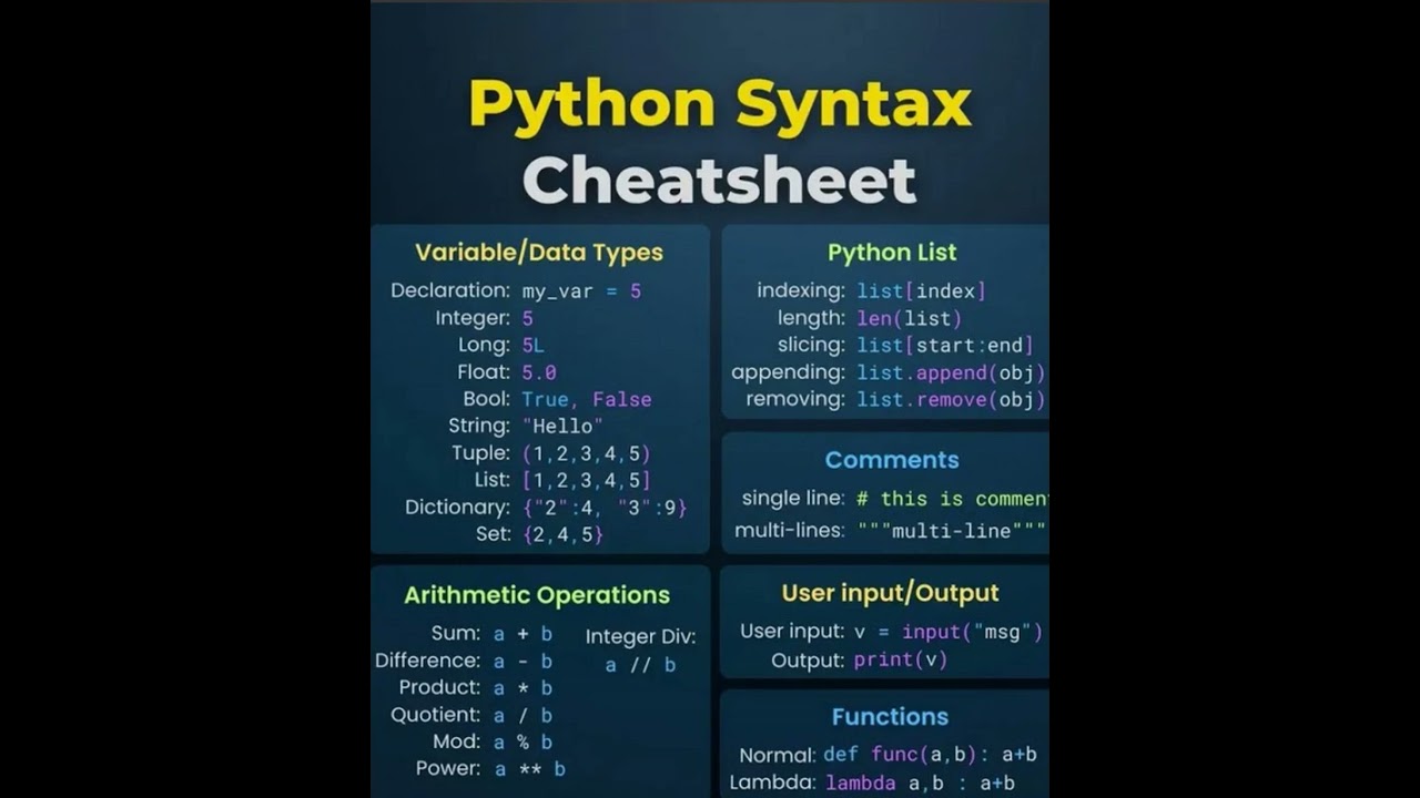 cheat sheet in python #python #cheatsheets  #coding #beginnersnotes #beginners