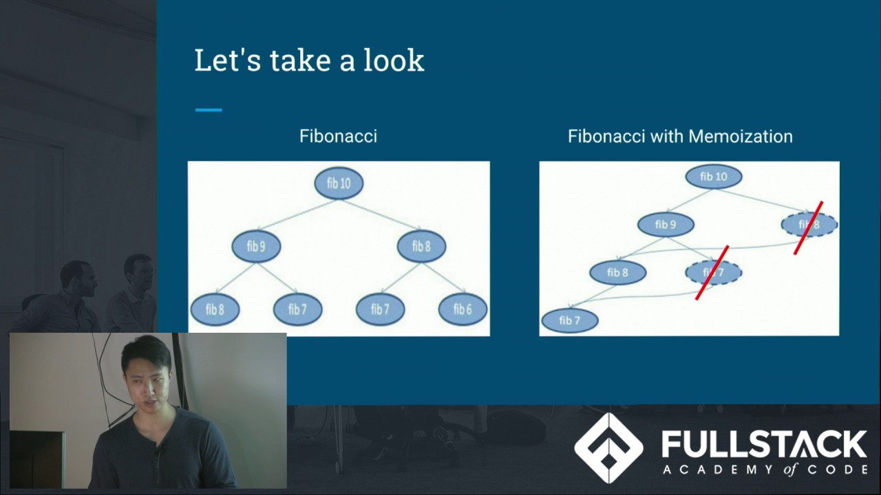 Introduction to Memoization - Learn what Memoization is and how it works