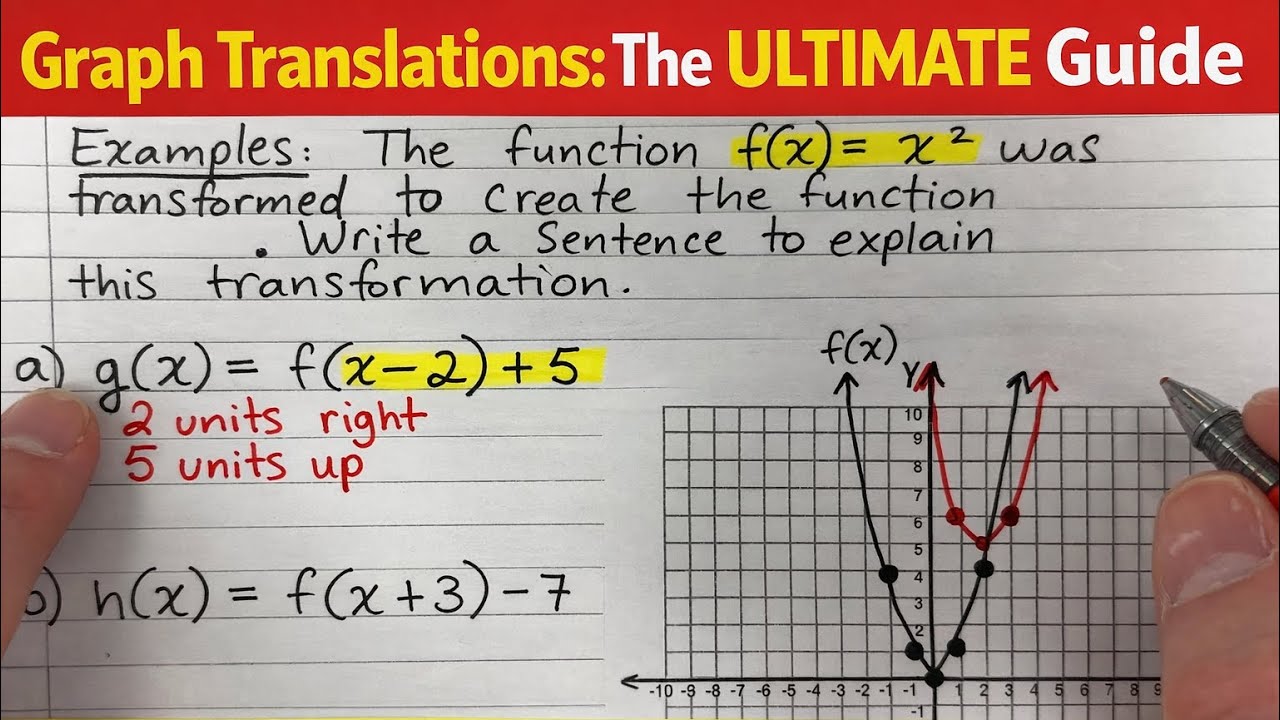 The Ultimate Guide to Graph Translations (+ Cheat Sheet) | Algebra I Hack